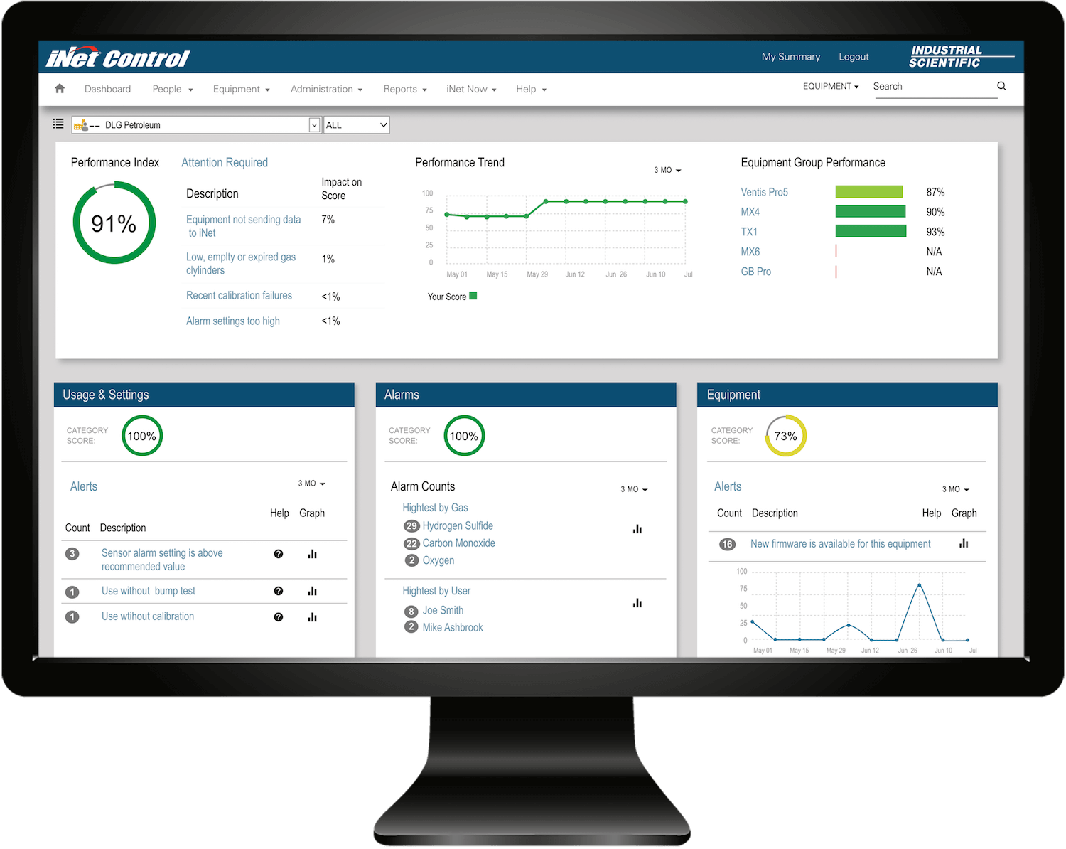 iNet® Control | Gas Detection Management | Industrial Scientific